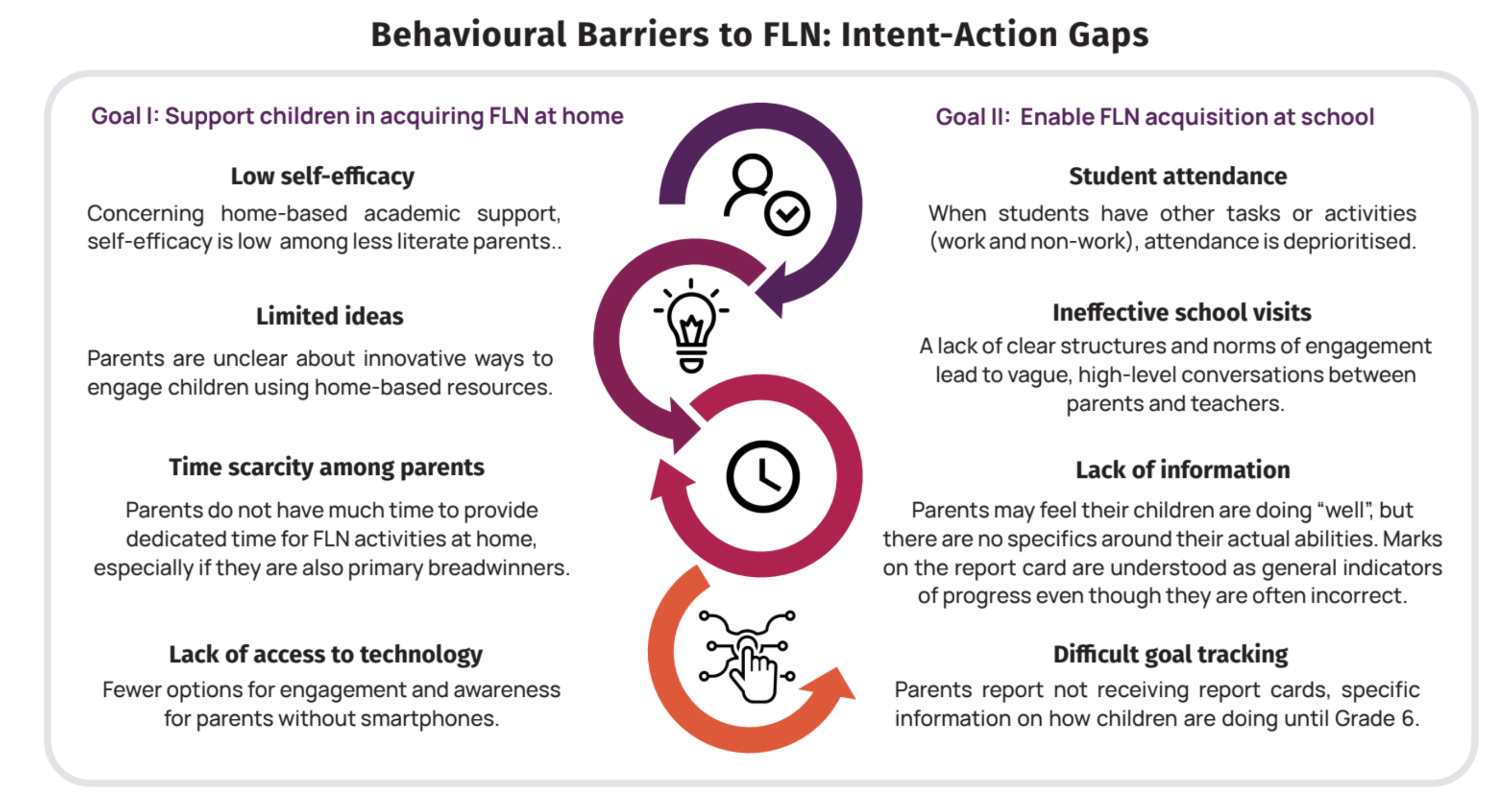Improving Parental Engagement in Foundational Literacy and Numeracy ...